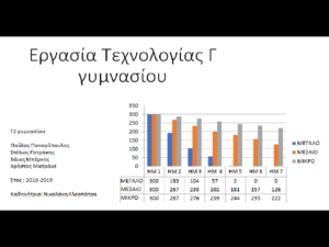 ΕΡΓΑΣΙΑ ΤΕΧΝΟΛΟΓΙΑΣ Γ ΓΥΜΝΑΣΙΟΥ 2018-2019 – 8o Γυμνάσιο