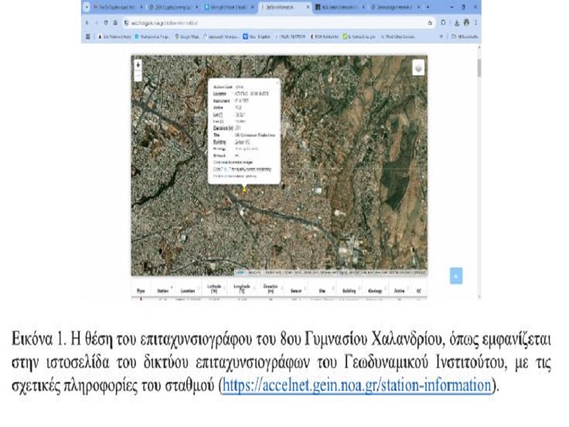 Σύγχρονο σεισμογραφικό όργανο στο 8ο Γυμνάσιο Χαλανδρίου – 8o Γυμνάσιο